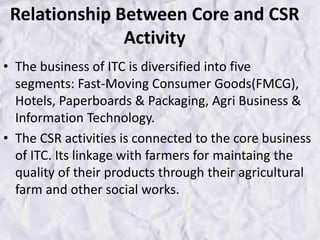 ITC LTD. - CSR | PPTX