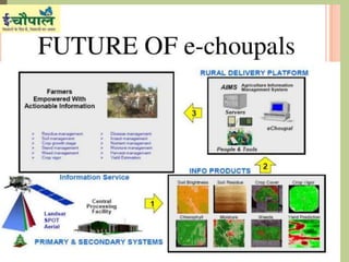 ITC e Choupal | PPTX