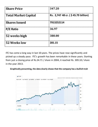 ITC stocks and financials | DOCX