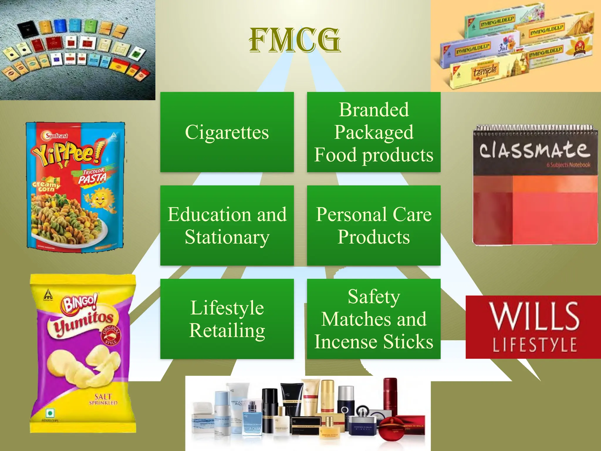 ITC LIMITED - Company profile, verticals, market presence and history ...