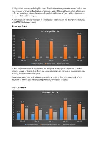 Itc financial statement analysis | DOCX