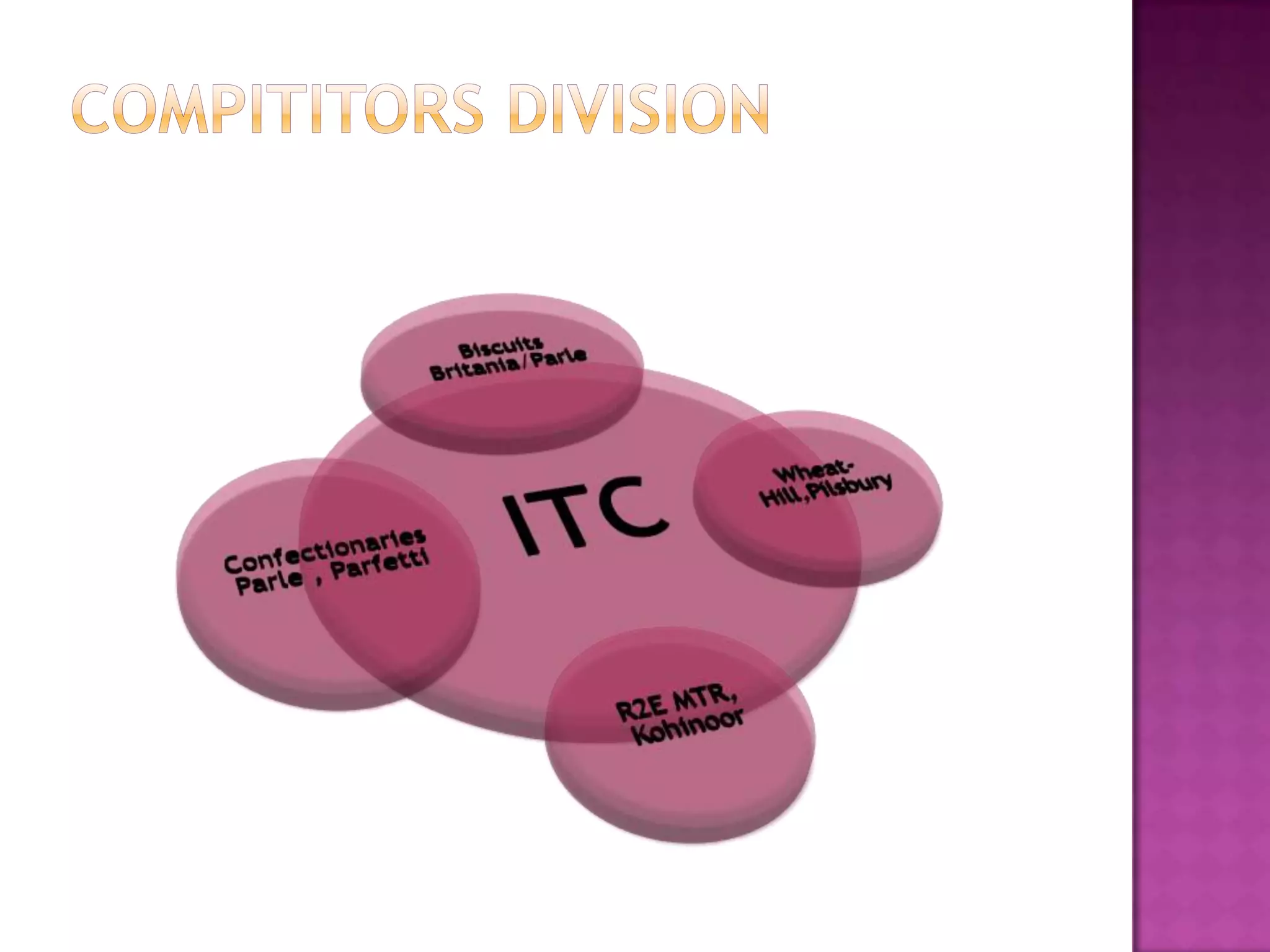Itc food's growth and future prospects | PPTX