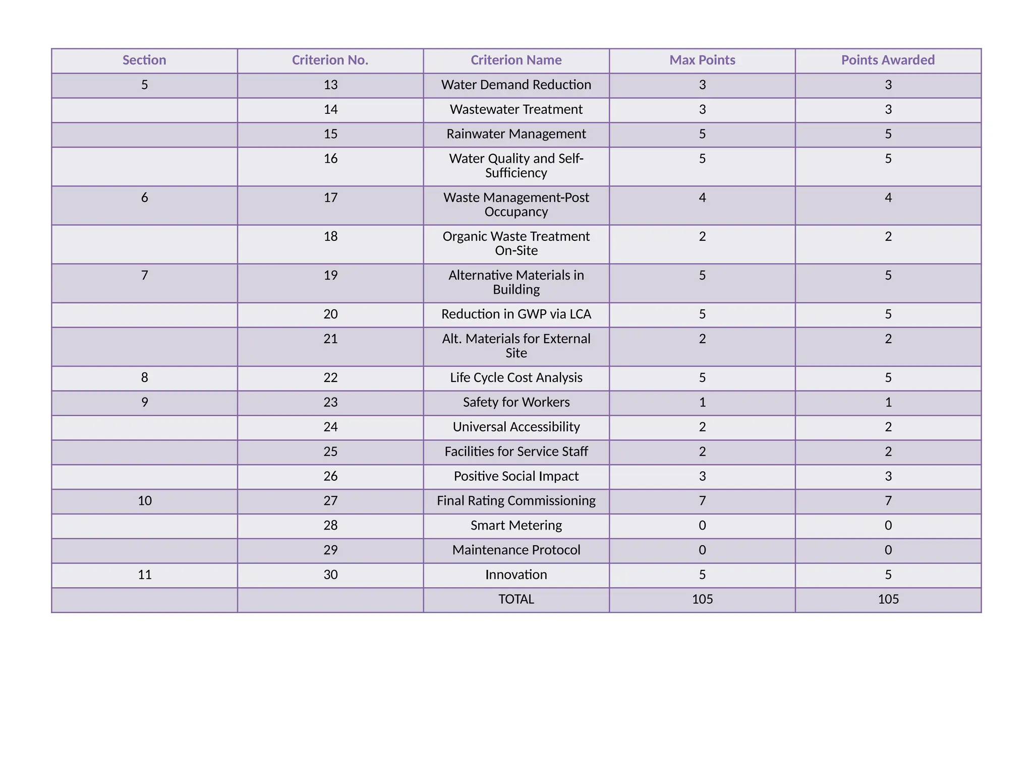 ITC GREEN CENTRE.pptxITC GREEN CENTRE.pptx