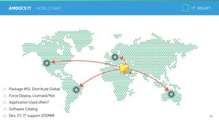 It challenges in a global organization | PPT