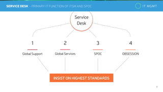 It challenges in a global organization | PPT