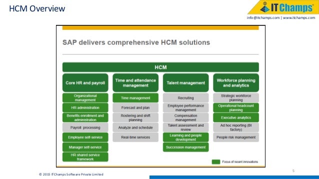 SAP HCM Overview - ITChamps Software Private Limited