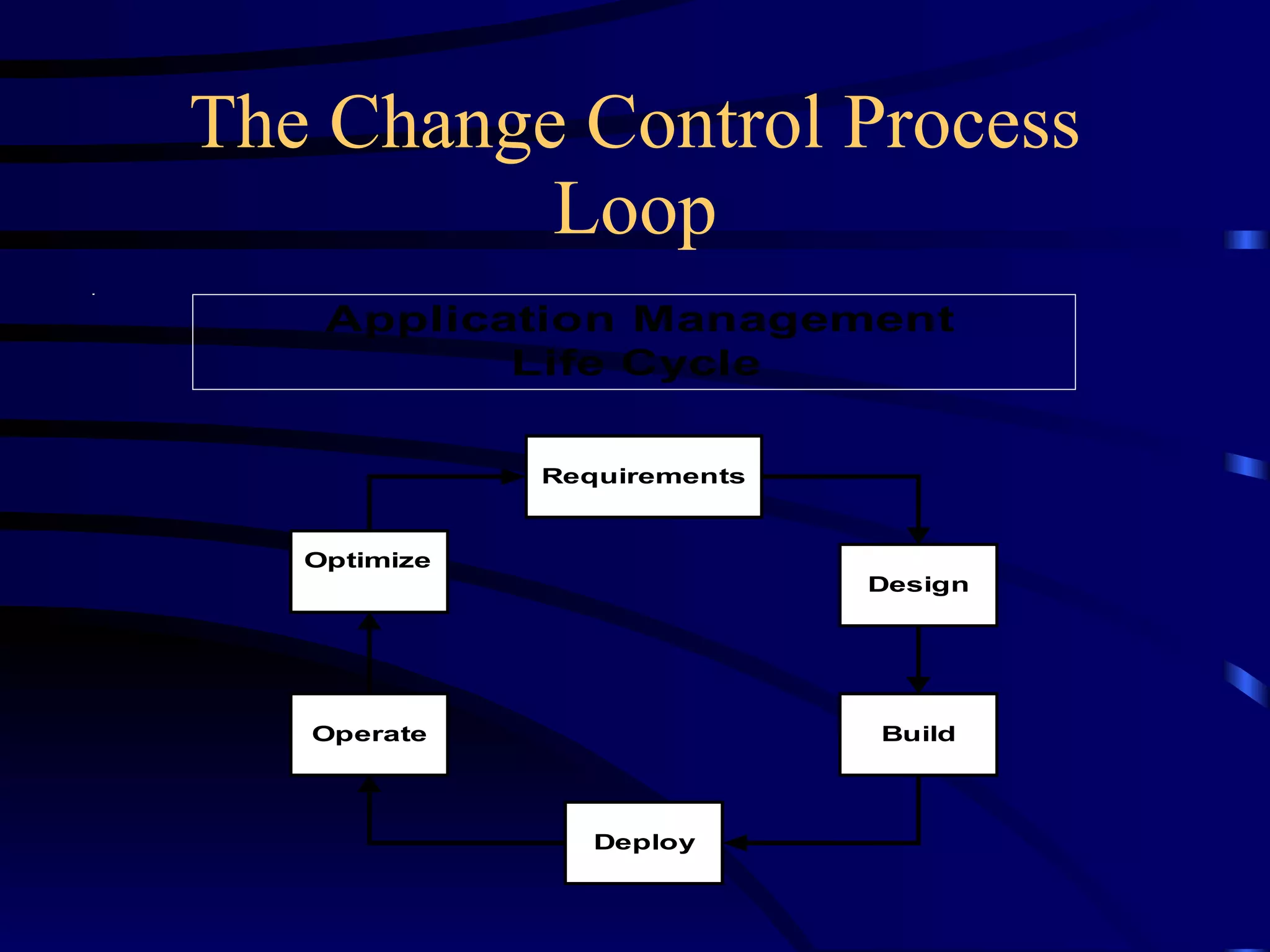 IT Change Control Process | PPT
