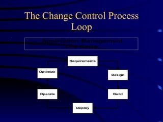 IT Change Control Process | PPT