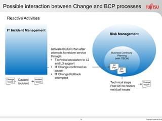 It Change Management and Business Continuity in a as-a-service world | PDF