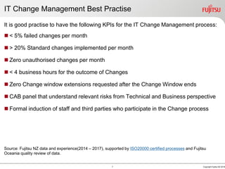 It Change Management and Business Continuity in a as-a-service world | PDF