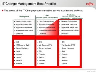 It Change Management and Business Continuity in a as-a-service world | PDF