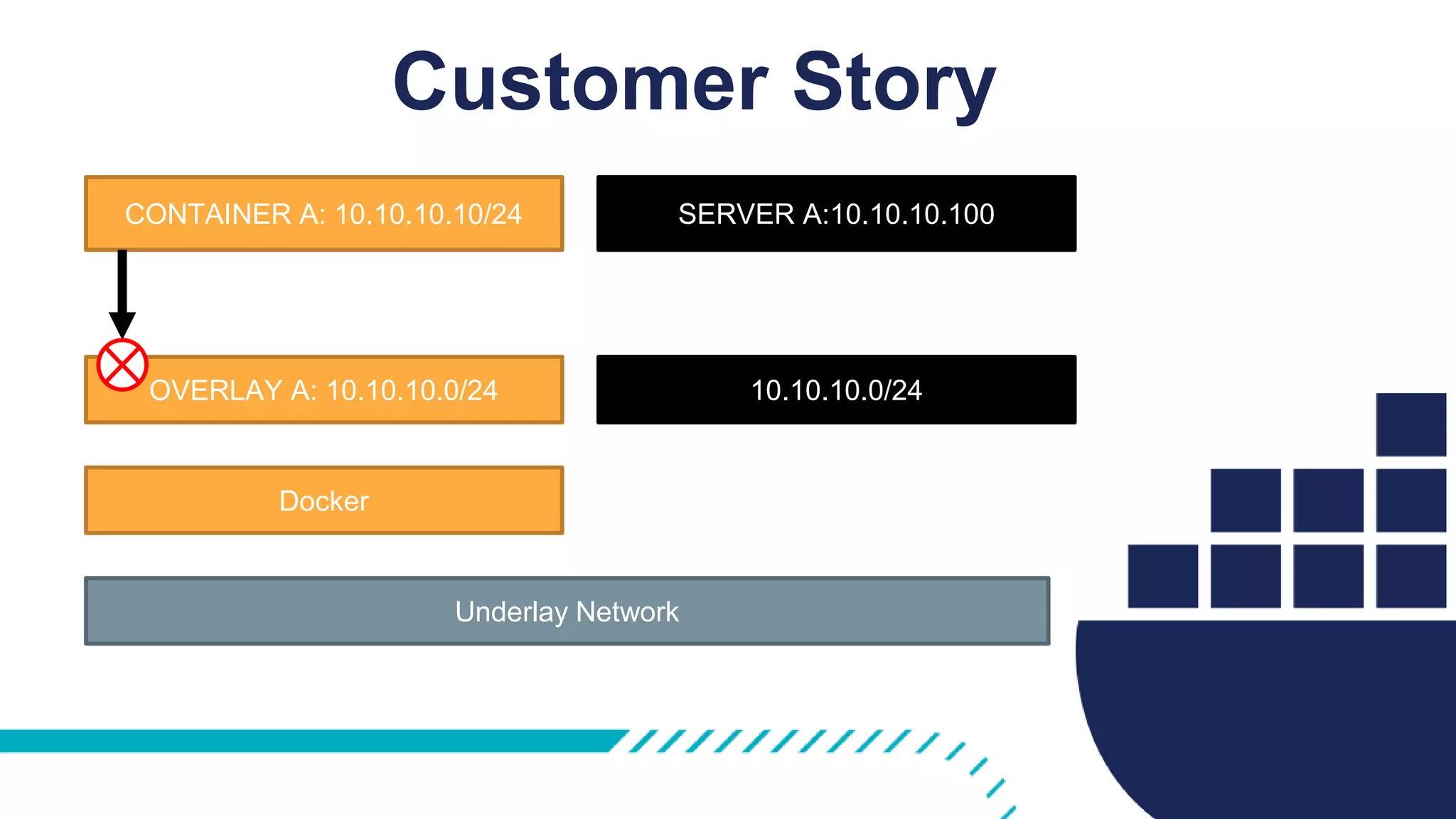 The Enterprise IT Checklist for Docker Operations | PPT