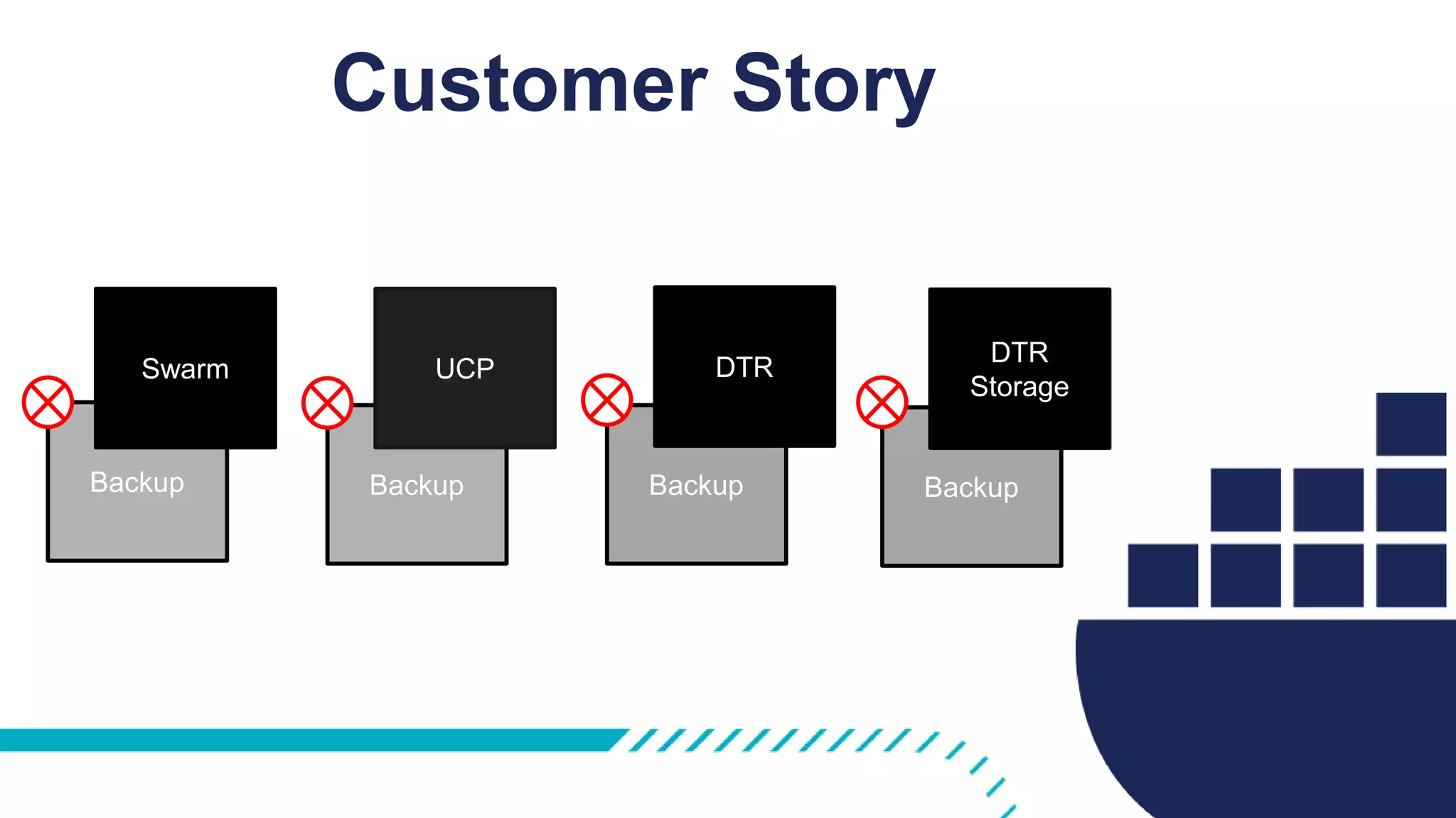 The Enterprise IT Checklist for Docker Operations | PPT