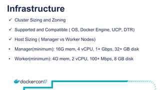 The Enterprise IT Checklist for Docker Operations | PPT