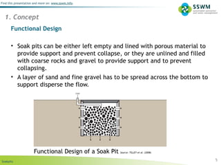 Soak pit design, Operation and Maintenance | PPTX