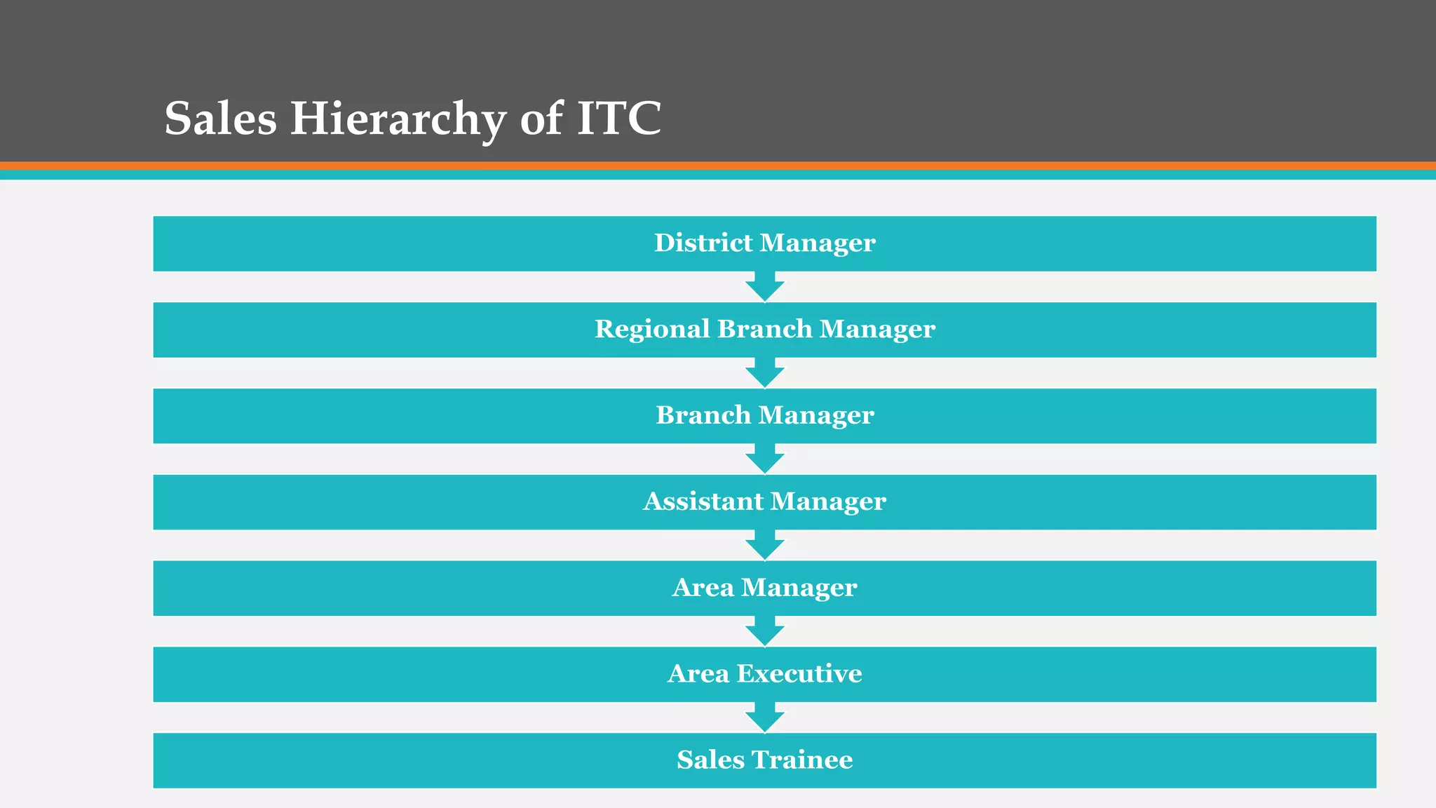 Itc hotels | PPTX