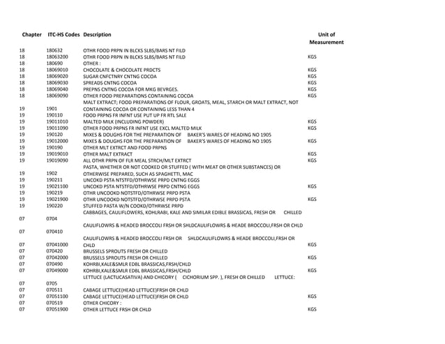 ITC_HS_codes.pdf