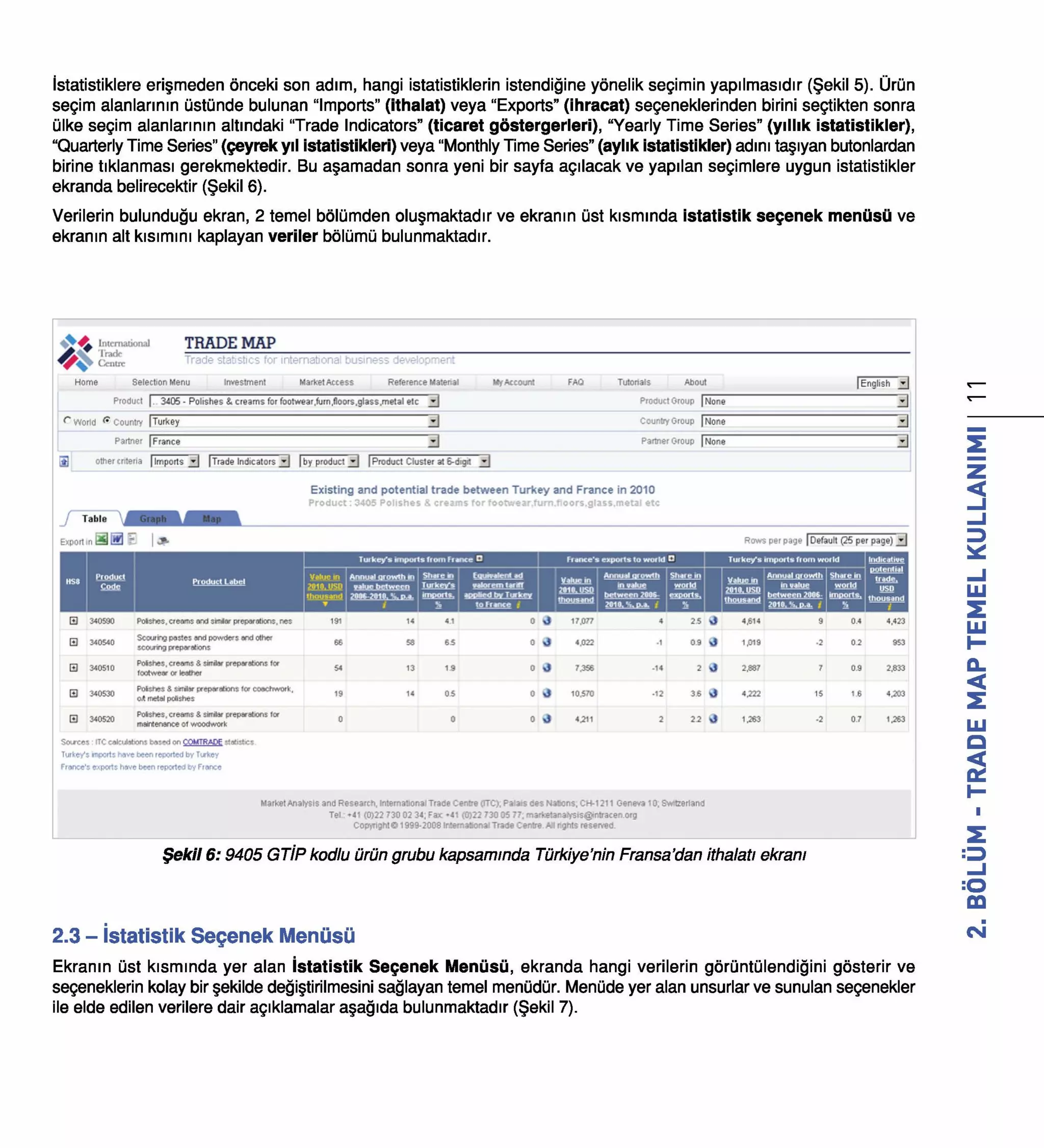 ITC Trade Map ile Hedef Pazar Secimi | PDF