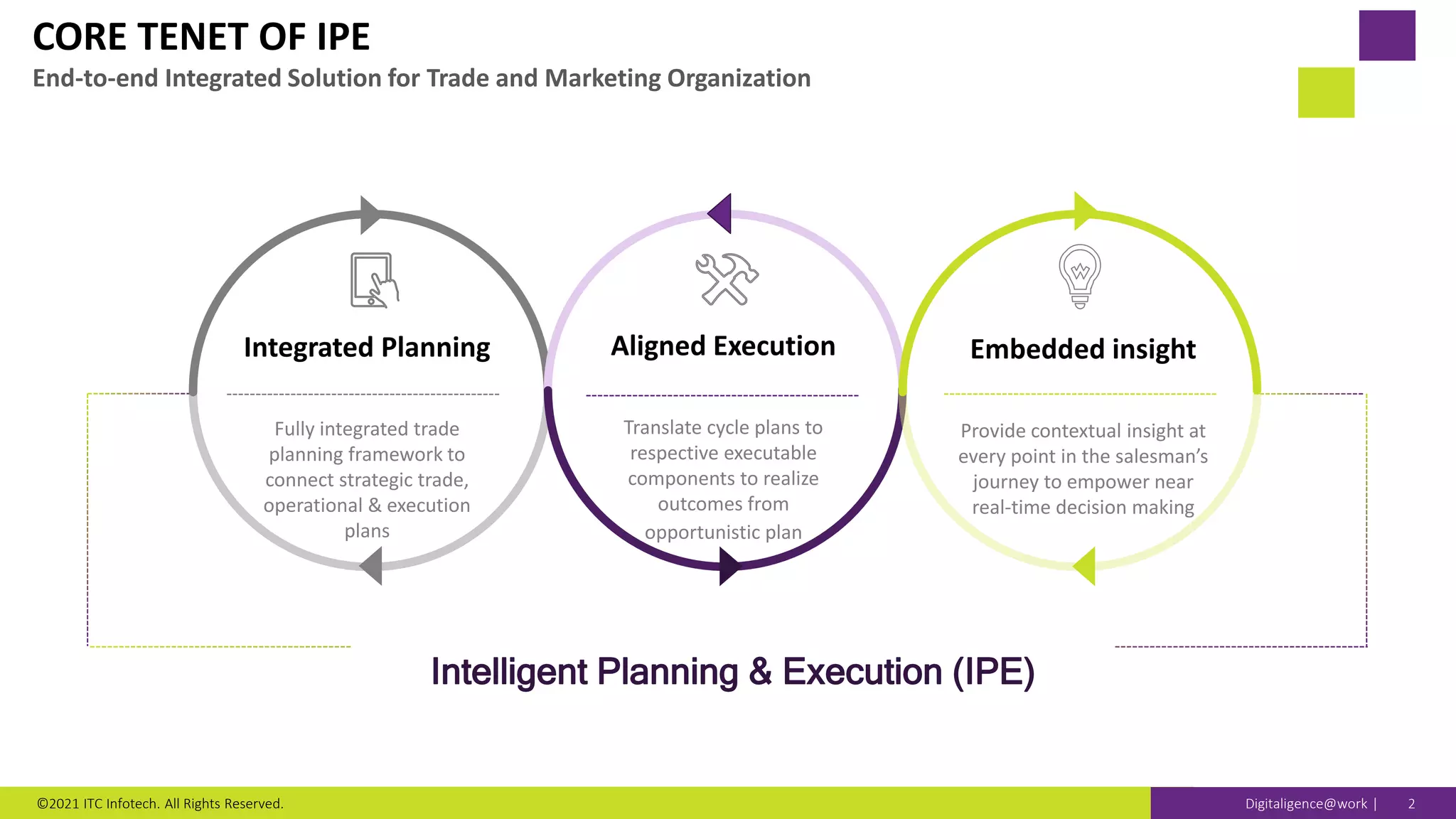 ITC Infotech Intelligent Planning and Execution demo | PPTX
