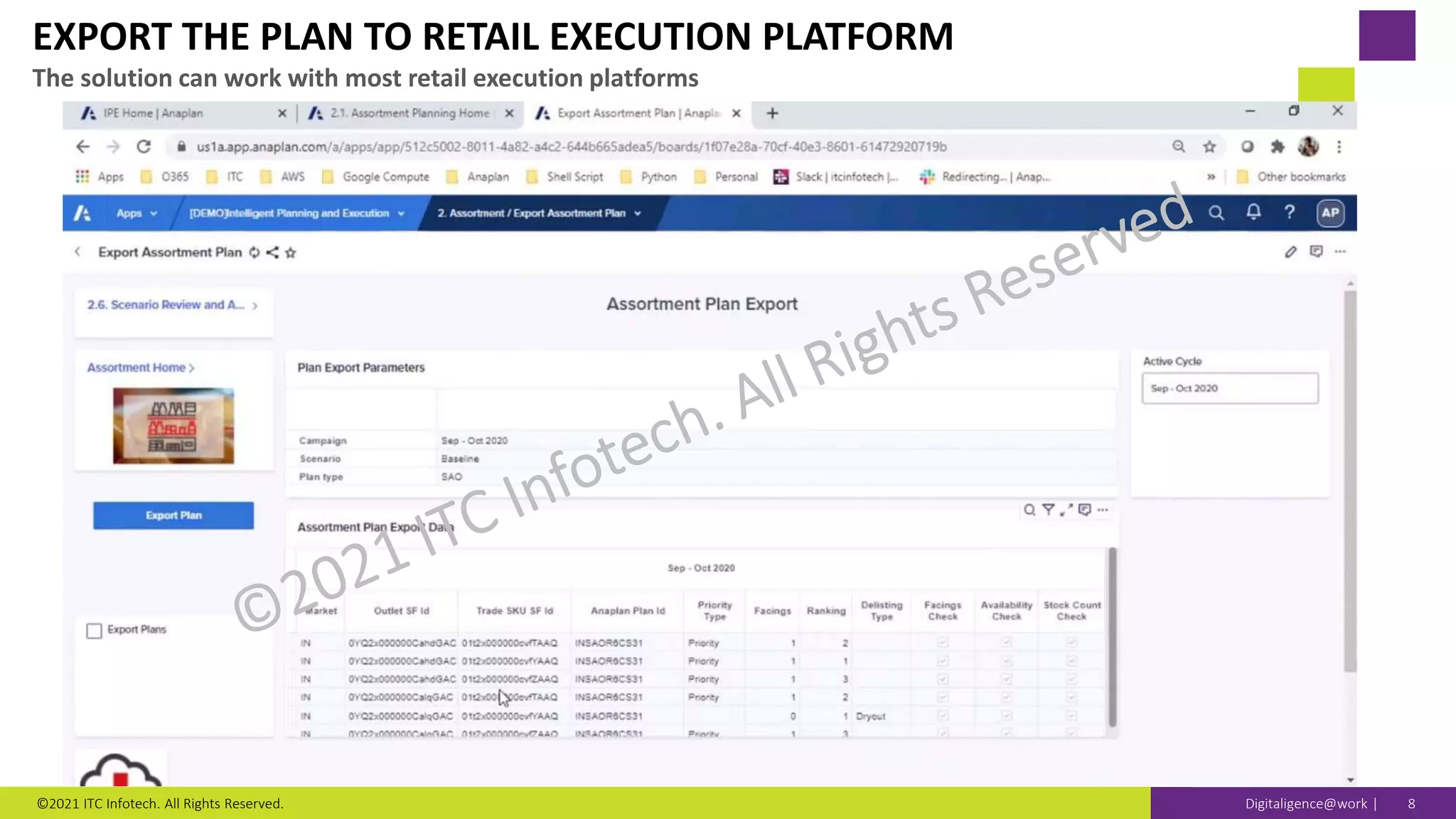 ITC Infotech Intelligent Planning and Execution demo | PPTX