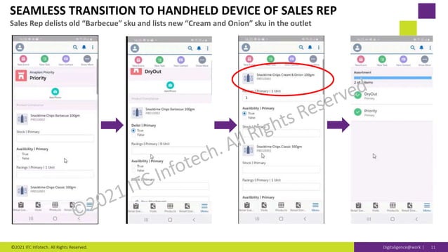 ITC Infotech Intelligent Planning and Execution demo | PPT