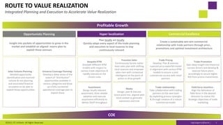 ITC Infotech Intelligent Planning and Execution demo | PPTX