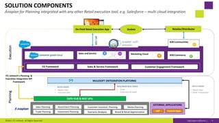 ITC Infotech Intelligent Planning and Execution demo | PPTX
