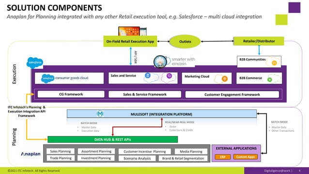 ITC Infotech Intelligent Planning and Execution demo | PPT