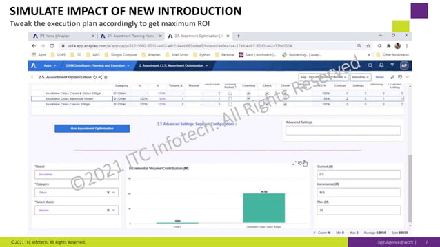 ITC Infotech Intelligent Planning and Execution demo | PPT