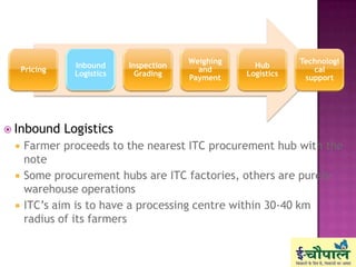 ITC in Rural India | PPTX | Agriculture | Industries