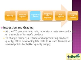 ITC in Rural India | PPTX | Agriculture | Industries