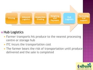 ITC in Rural India | PPTX | Agriculture | Industries