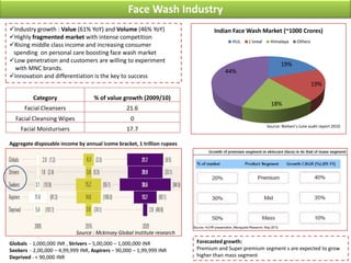 Itc interrobang daily maar cutting-iimk | PPTX