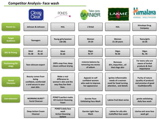 Itc interrobang daily maar cutting-iimk | PPTX