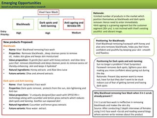 Itc interrobang daily maar cutting-iimk | PPTX