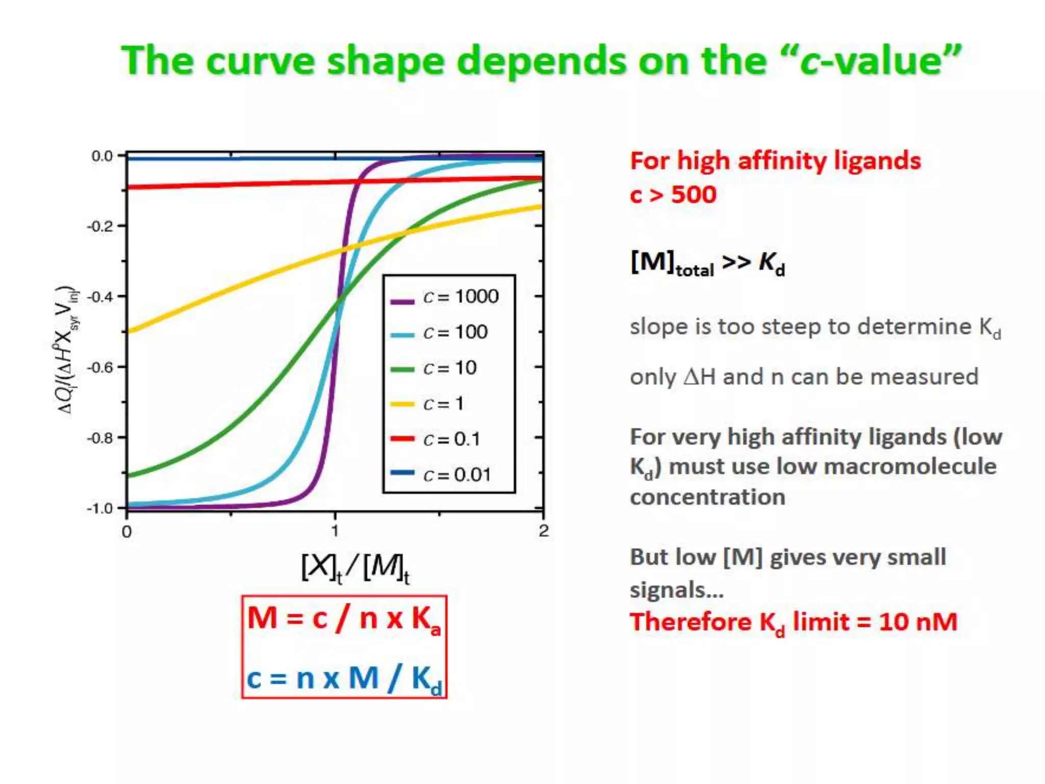 ITC (isothermal titration calorimetry) | PPTX