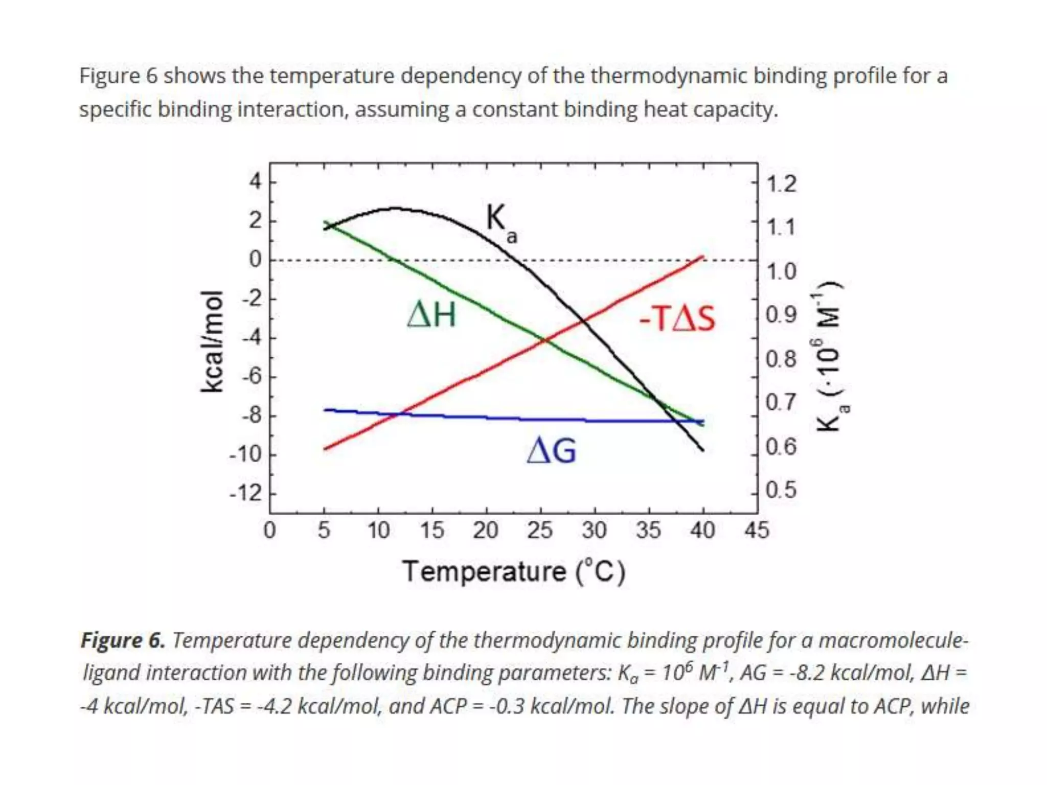ITC (isothermal titration calorimetry) | PPTX
