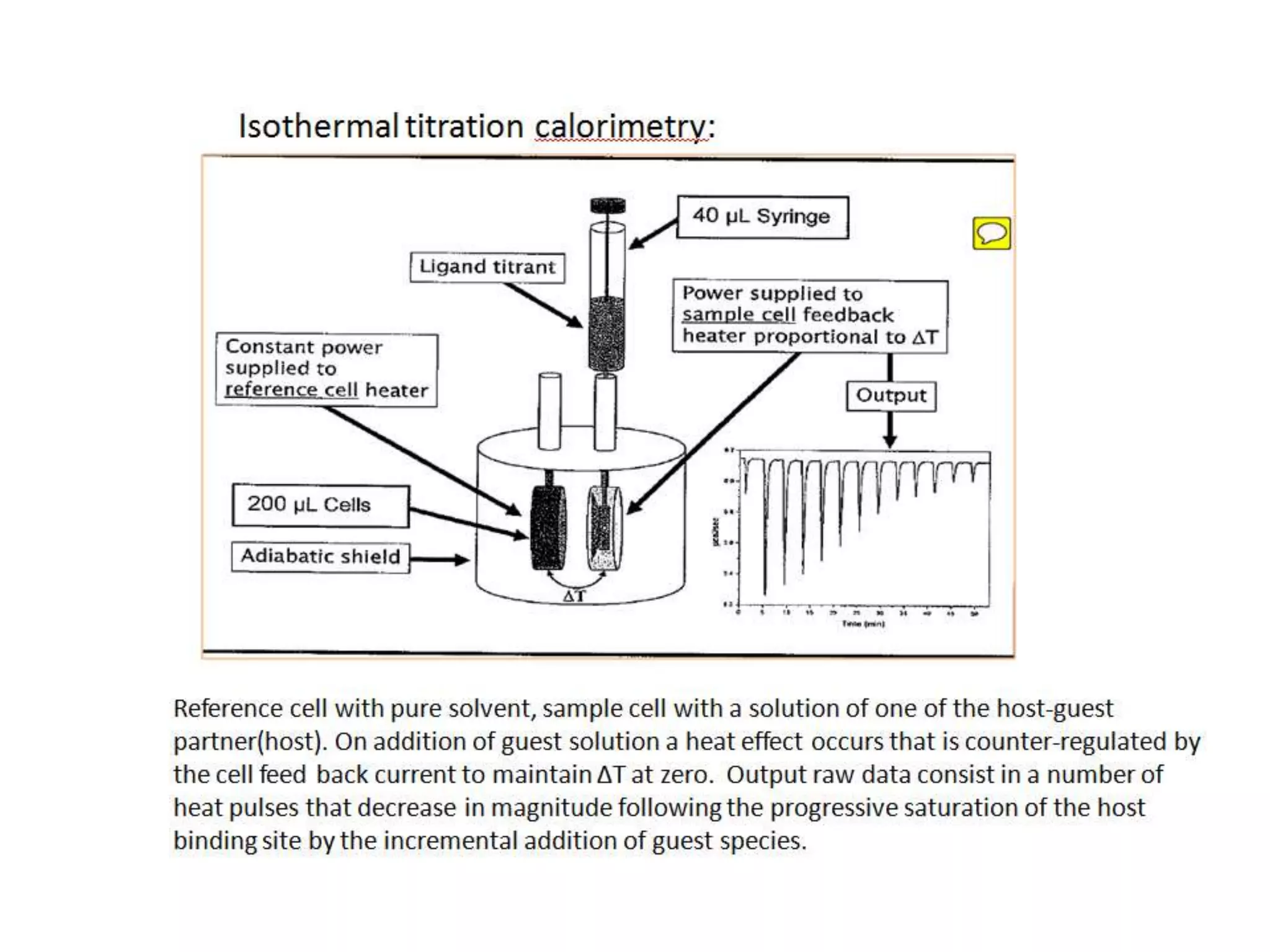 ITC (isothermal titration calorimetry) | PPTX