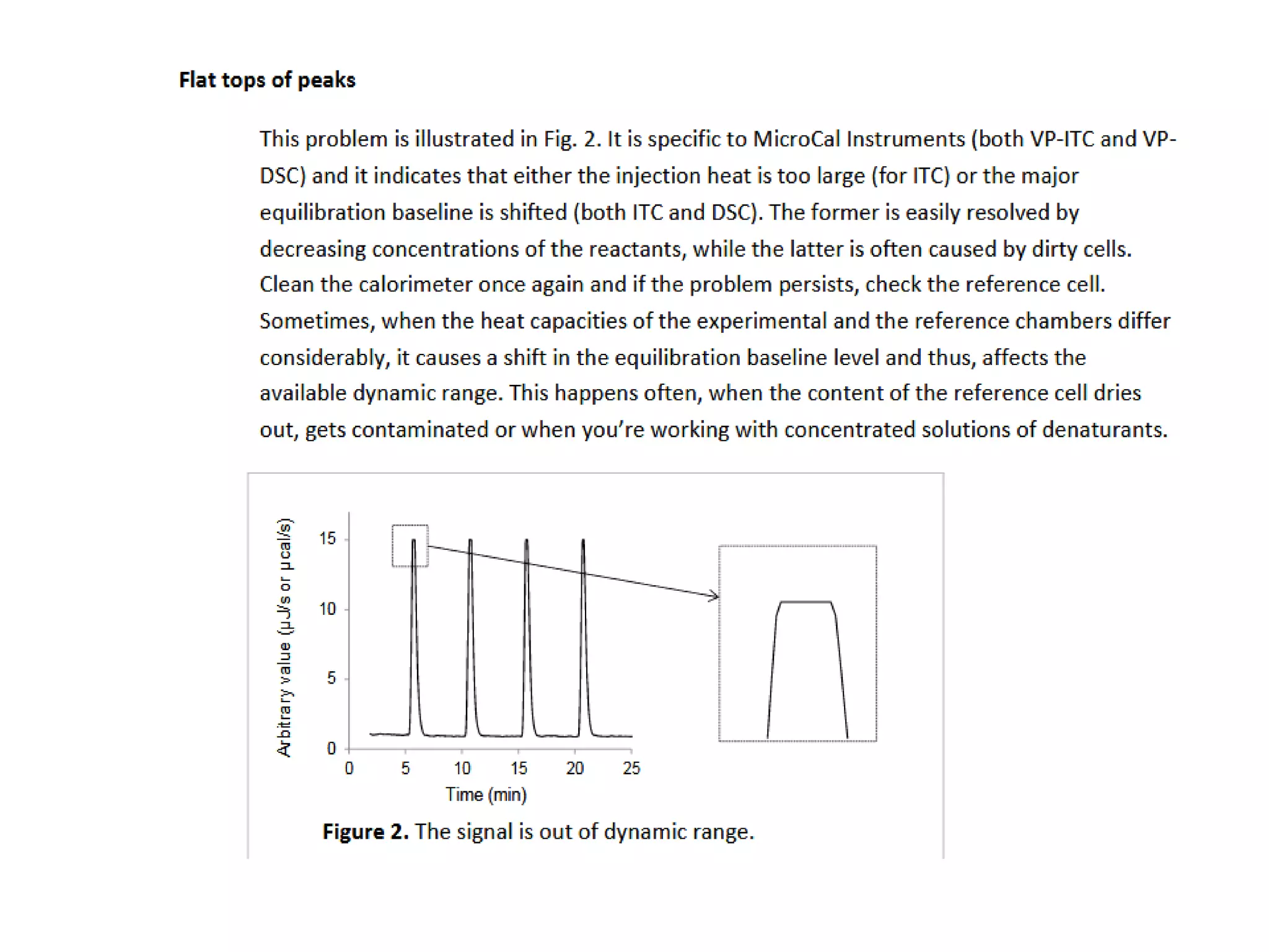 ITC (isothermal titration calorimetry) | PPTX