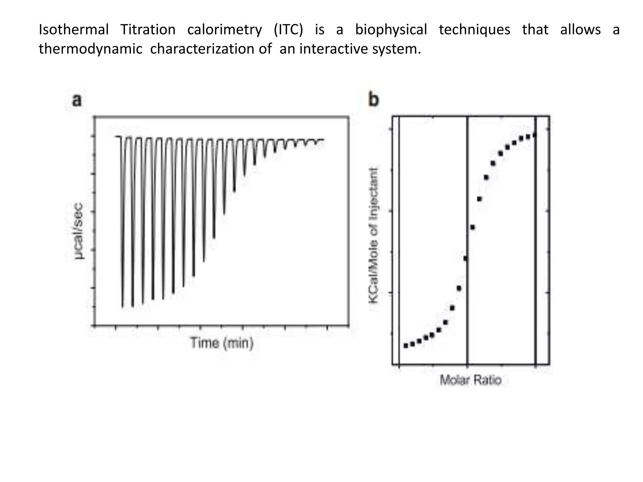 ITC (isothermal titration calorimetry) | PPTX