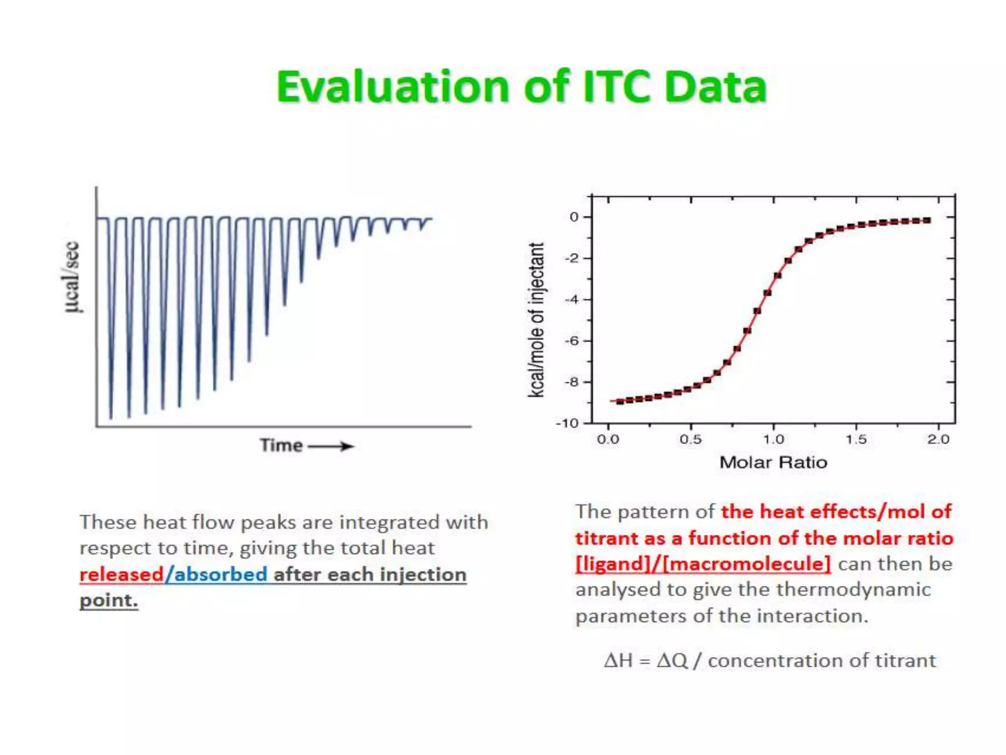 ITC (isothermal titration calorimetry) | PPTX
