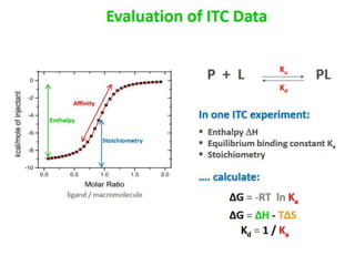 ITC (isothermal titration calorimetry) | PPTX