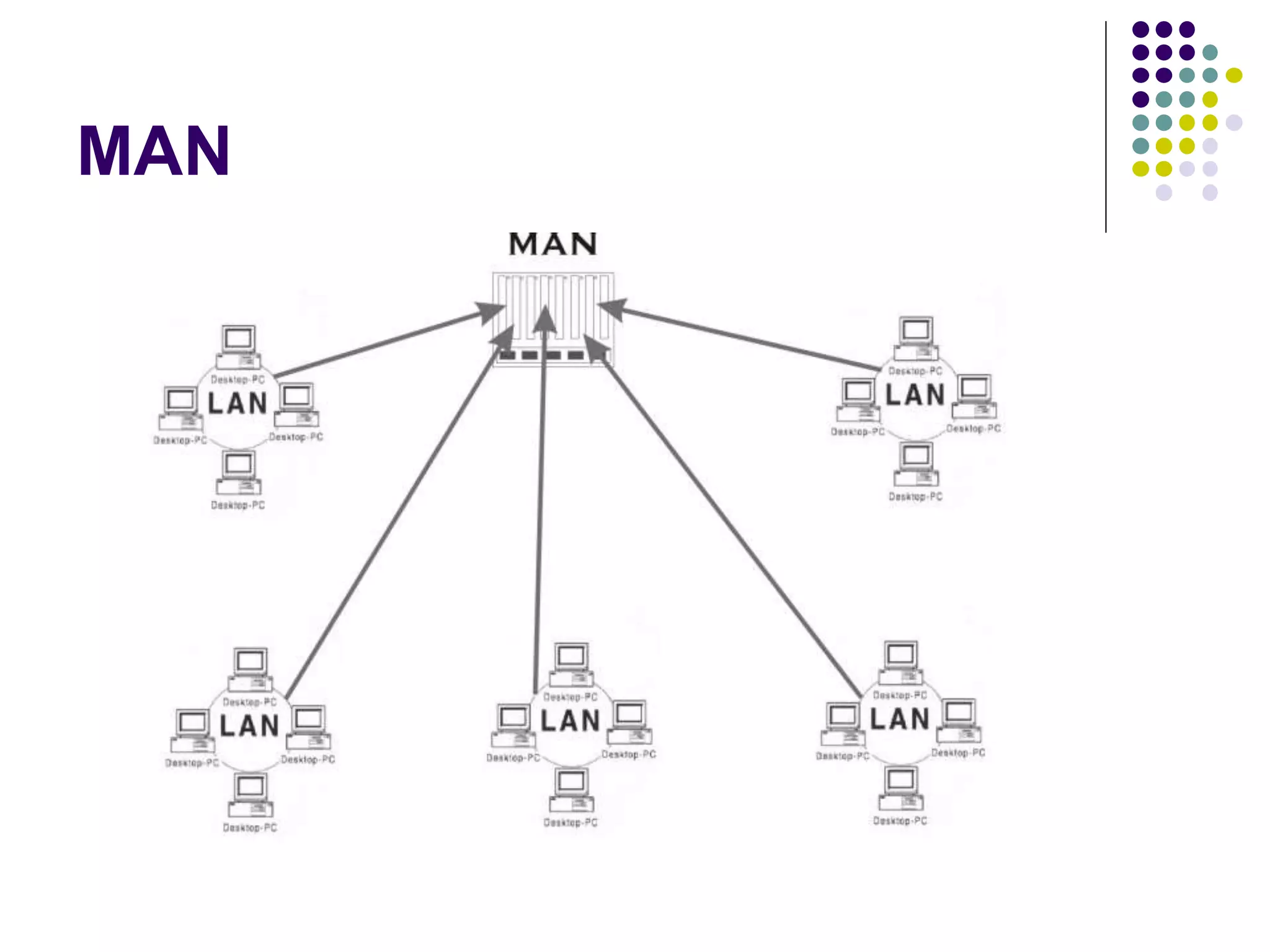 Itc lec 11 Network , Uses , Types | PPT
