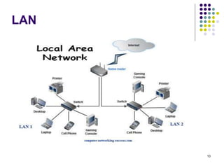 Itc lec 11 Network , Uses , Types | PPT