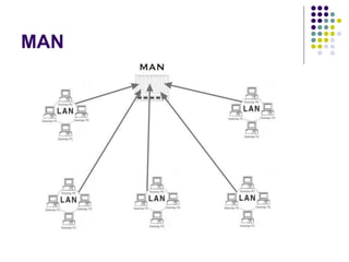 Itc lec 11 Network , Uses , Types | PPT