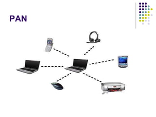 Itc lec 11 Network , Uses , Types | PPT