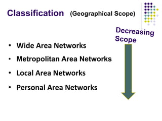 Itc lec 11 Network , Uses , Types | PPT