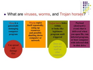 Itc lec 15 Computer security risks | PPT
