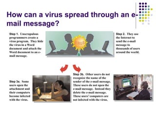 Itc lec 15 Computer security risks | PPT