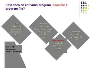 Itc lec 15 Computer security risks | PPT